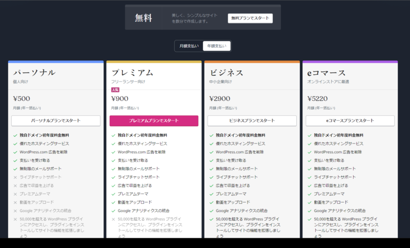 WordPressは誰が運営しているの？ | ホームページ制作 大阪 神戸 西宮｜LAF Design